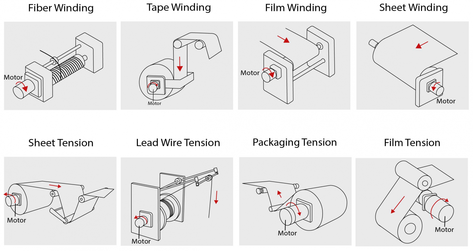 What Are Torque Motors and How They Work?-Blog-Sesame Motor Corp.