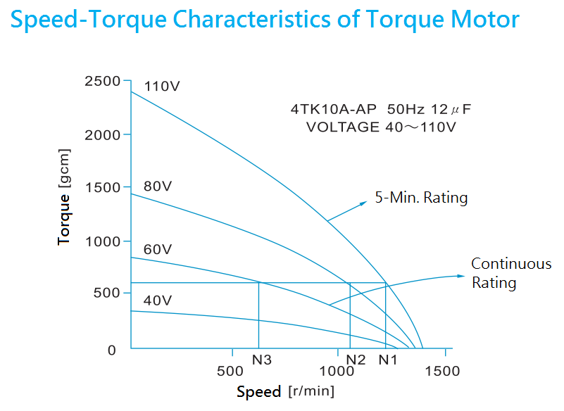 What Are Torque Motors and How They Work?-Blog-Sesame Motor Corp.
